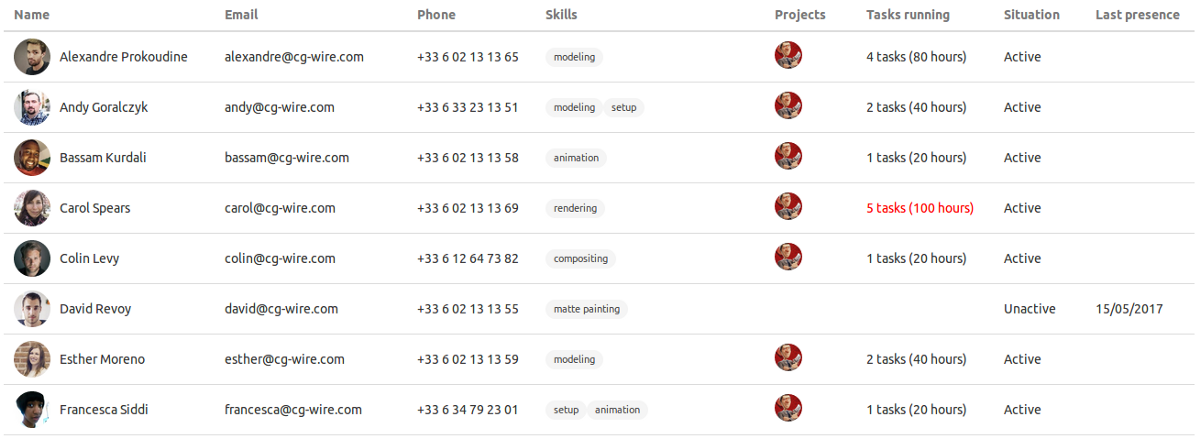 CG Production: CG Artists Relationship Management