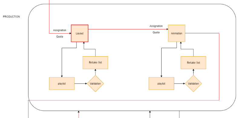 Stages of an Animation Production (or How To Better Anticipate Problems)